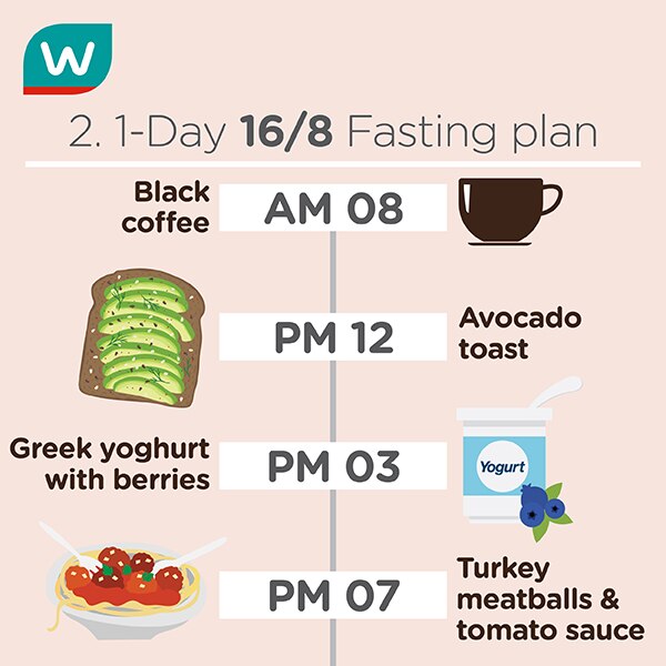 Intermittent Fasting for Beginners | Watsons Thailand | Blog