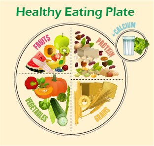 7 Tips to make your diet healthier | Watsons Thailand | Blog